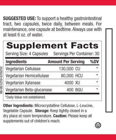 Candisol: Holistic Natural Supplements for Irritable Bowel Syndrome at ...